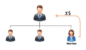 Donation MLM software plan, Donation MLM compensation plan demo