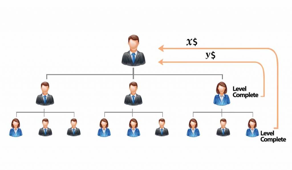 Matrix MLM software plan, Forced matrix MLM compensation plan demo